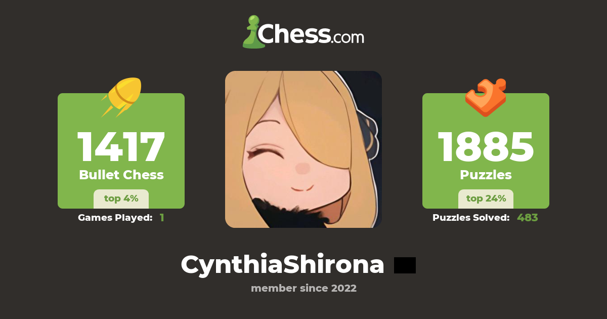 N (CynthiaShirona) - Chess Profile - Chess.com