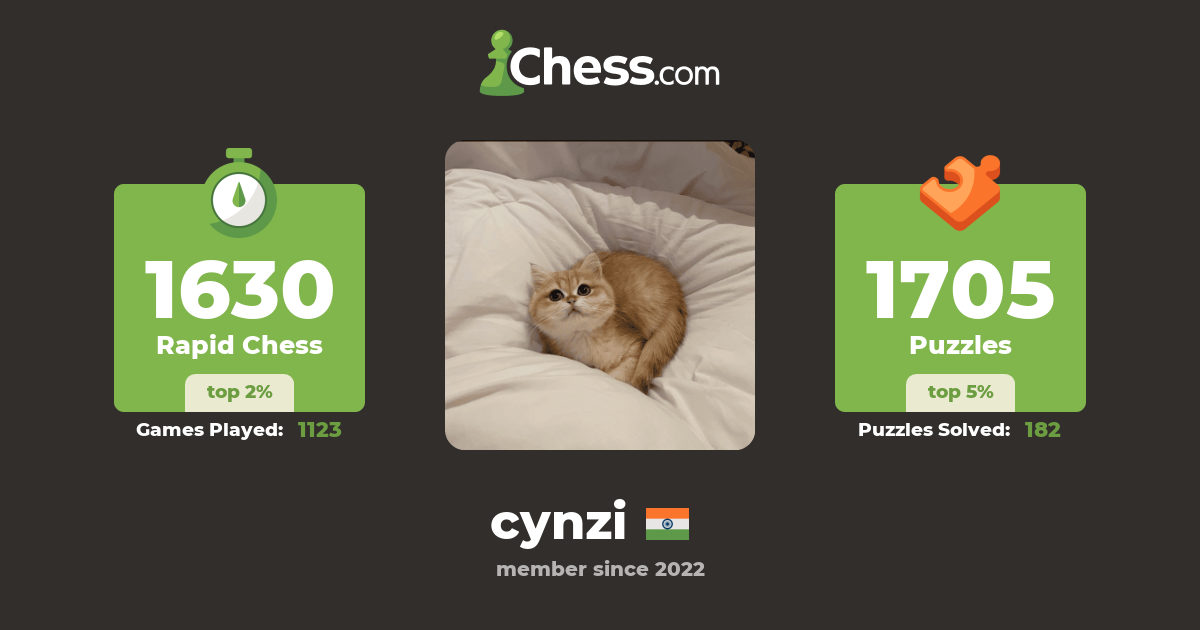 cynzi - Chess Profile - Chess.com