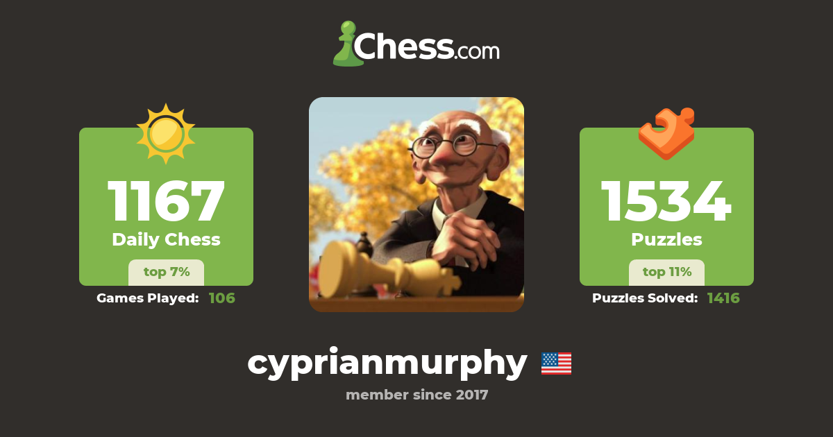 cyprianmurphy - Chess Profile - Chess.com