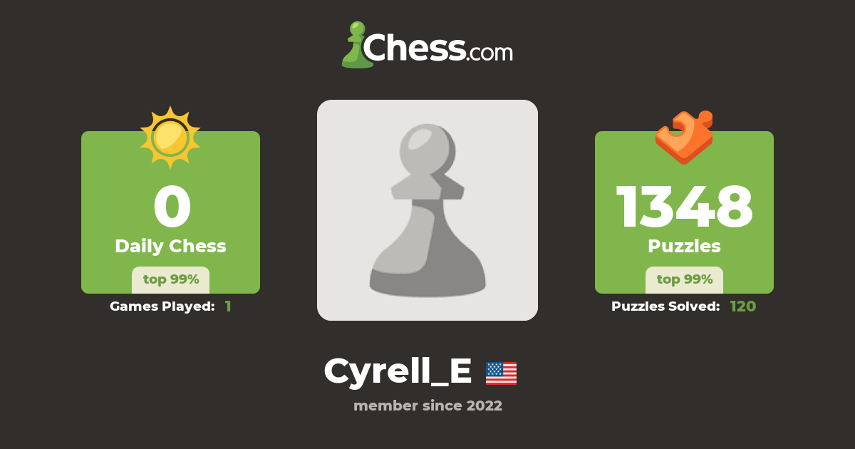 Cyrell_E - Chess Profile - Chess.com