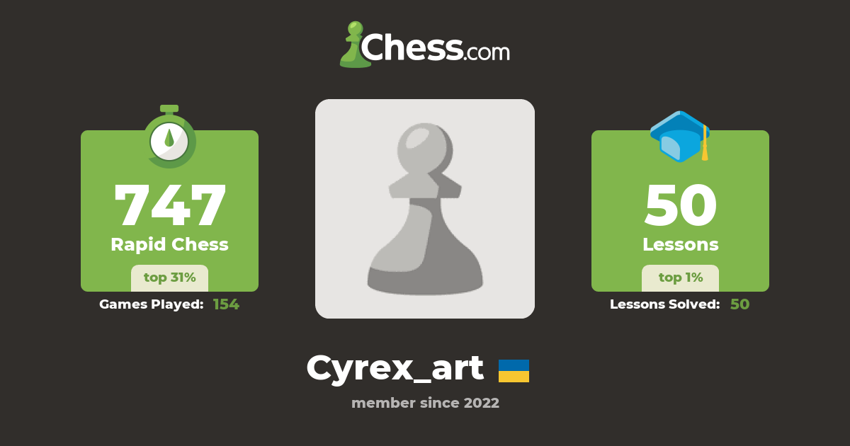 Cyrex_art - Chess Profile - Chess.com