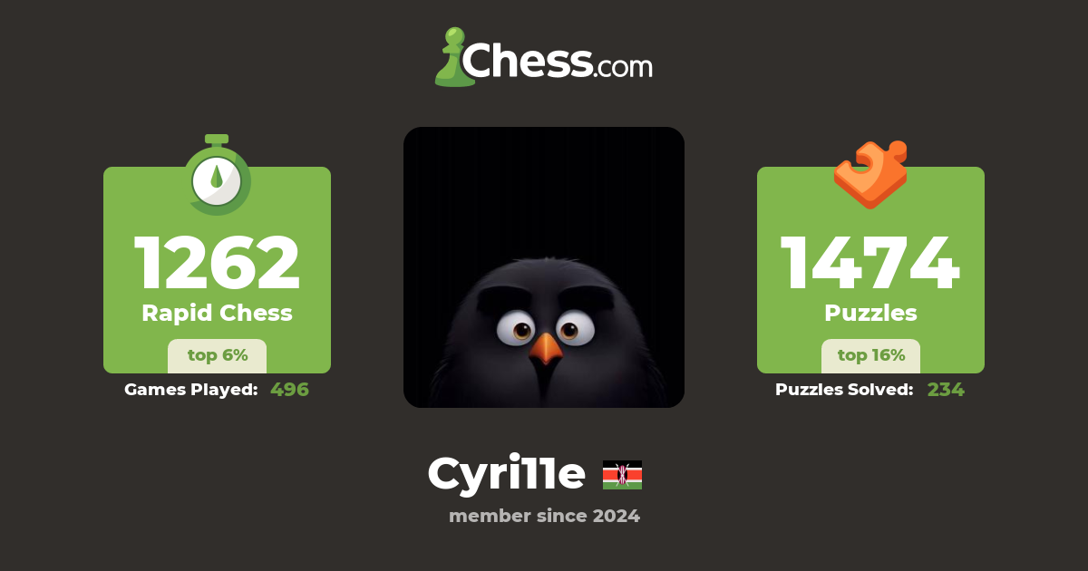 X Cyri11e Chess Profile