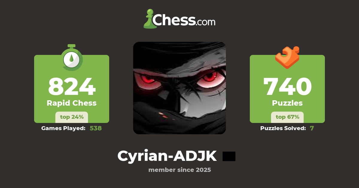 Cyrian-ADJK - Chess Profile - Chess.com