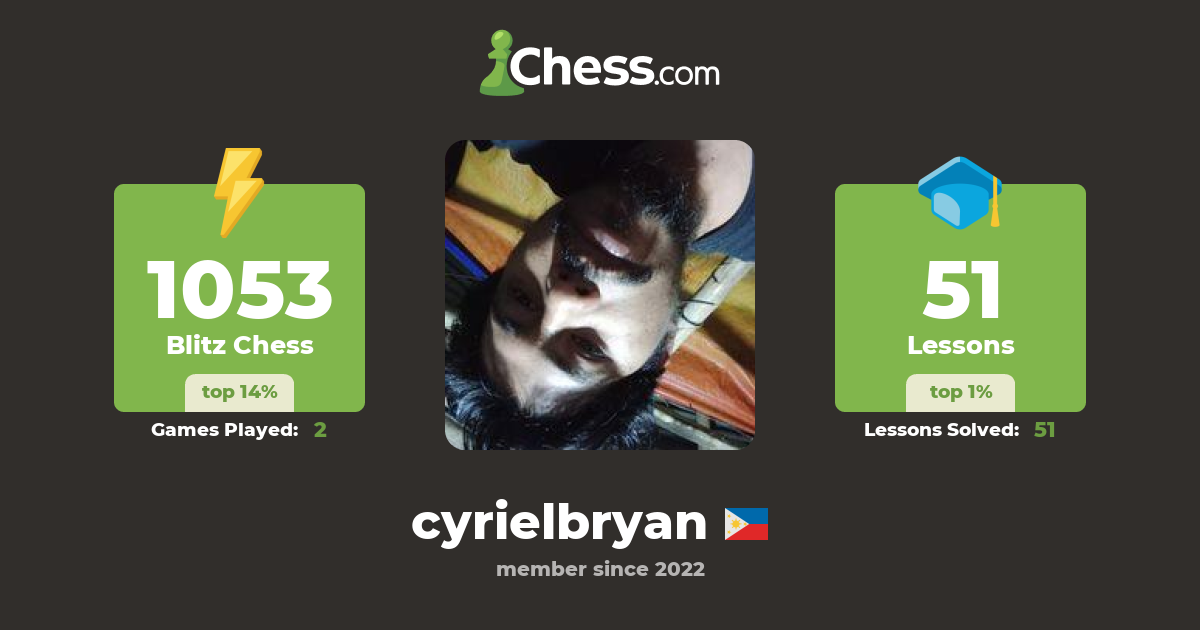 Cyriel Bryan (cyrielbryan) - Chess Profile - Chess.com