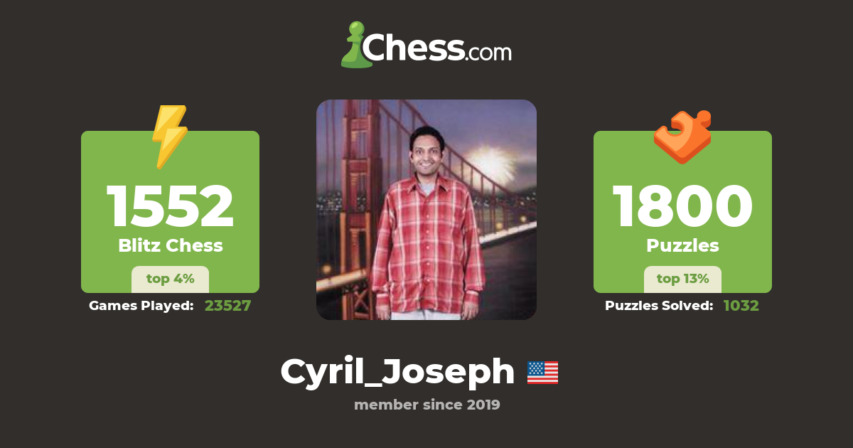 Cyril Joseph (Cyril_Joseph) - Chess Profile - Chess.com
