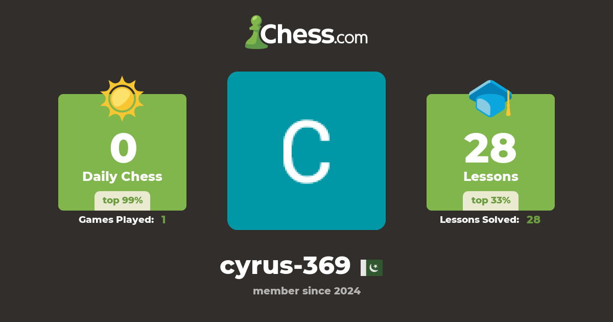Cyrus Khan (cyrus-369) - Chess Profile - Chess.com