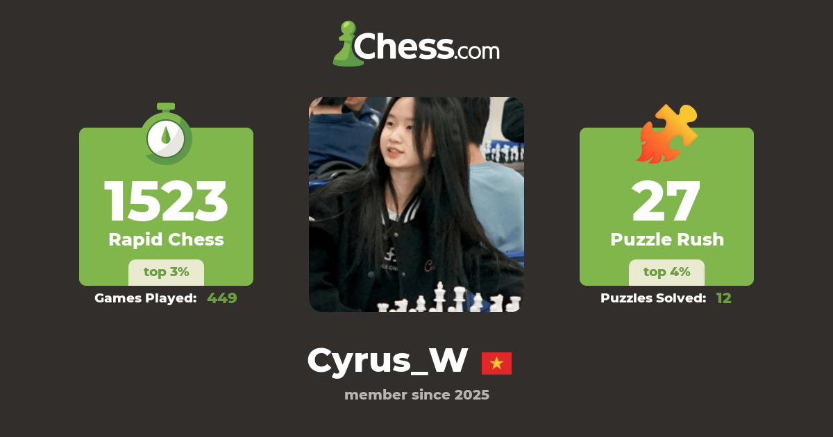 Phạm Quỳnh (Cyrus_W) - Chess Profile - Chess.com
