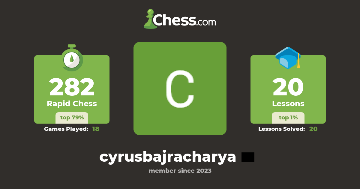 Cyrus Bajracharya (cyrusbajracharya) - Chess Profile - Chess.com