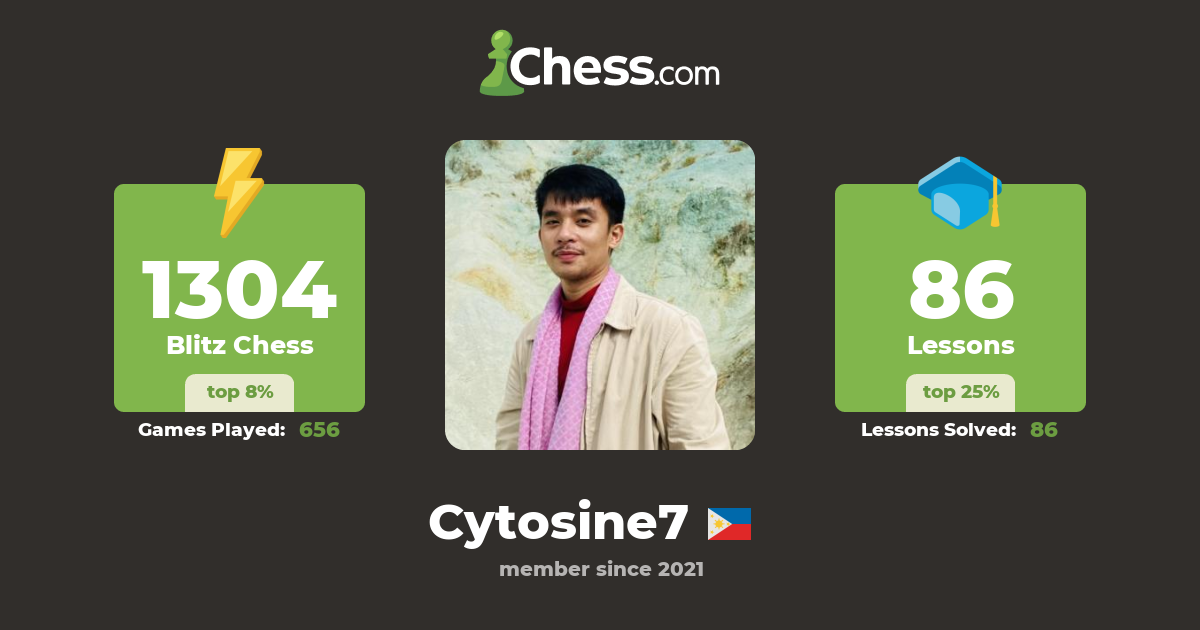 Jon Robles (Cytosine7) - Chess Profile - Chess.com