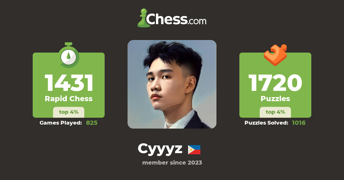 Cyrus Rosas (Cyyyz) - Chess Profile - Chess.com