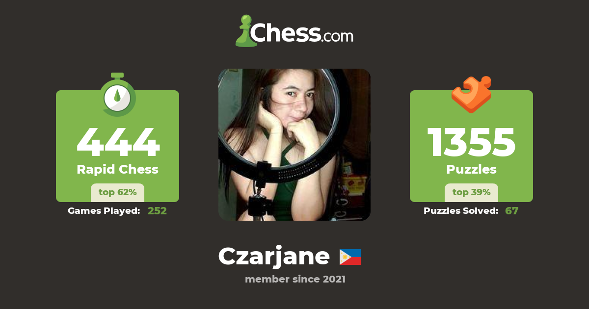 Czarina Jane Rosales (Czarjane) - Chess Profile - Chess.com
