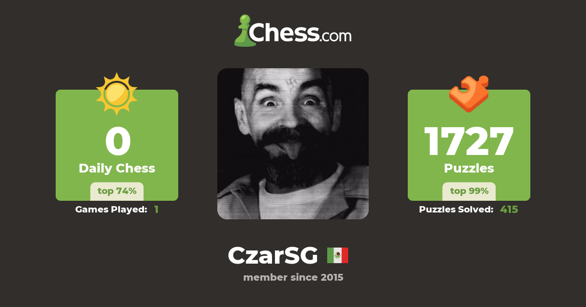 Czar Sanchez (CzarSG) - Chess Profile - Chess.com