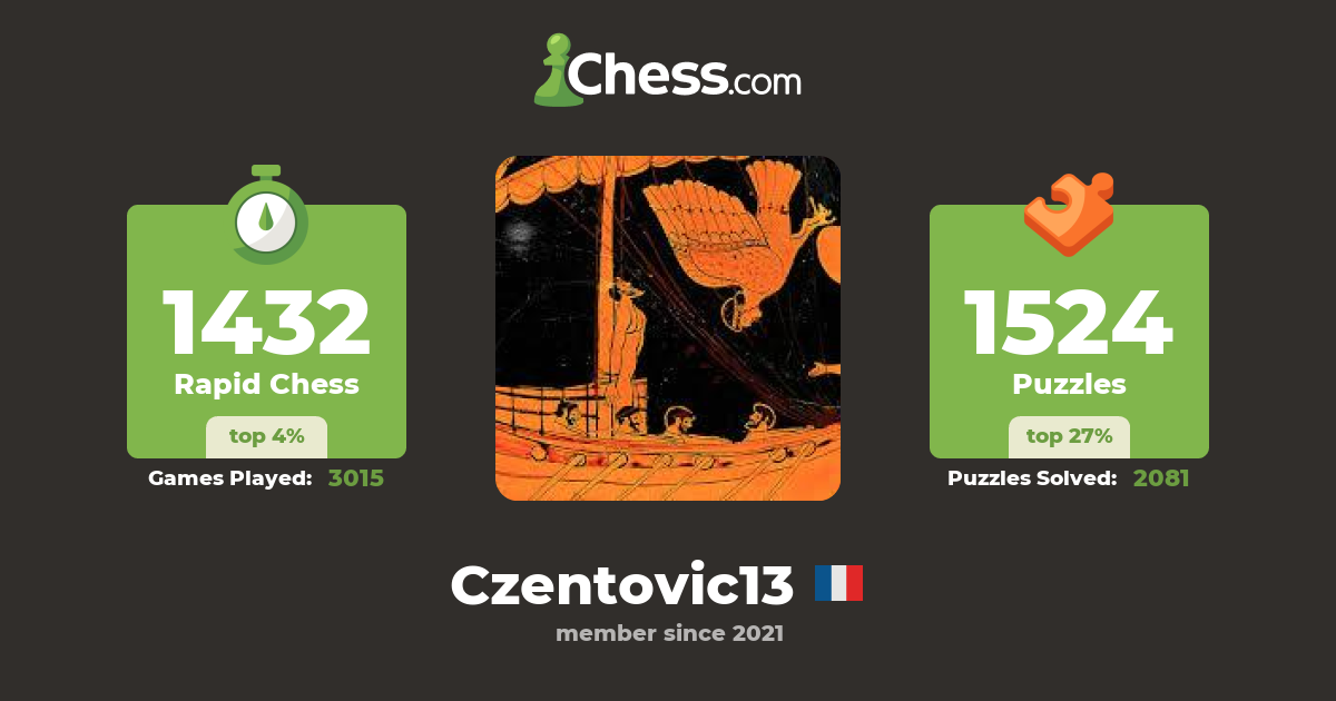 Ni Po (Czentovic13) - Chess Profile - Chess.com