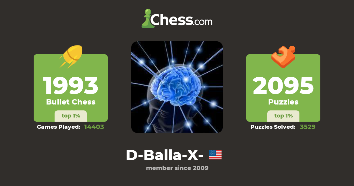 Teddy Grahams (D-Balla-X-) - Chess Profile - Chess.com