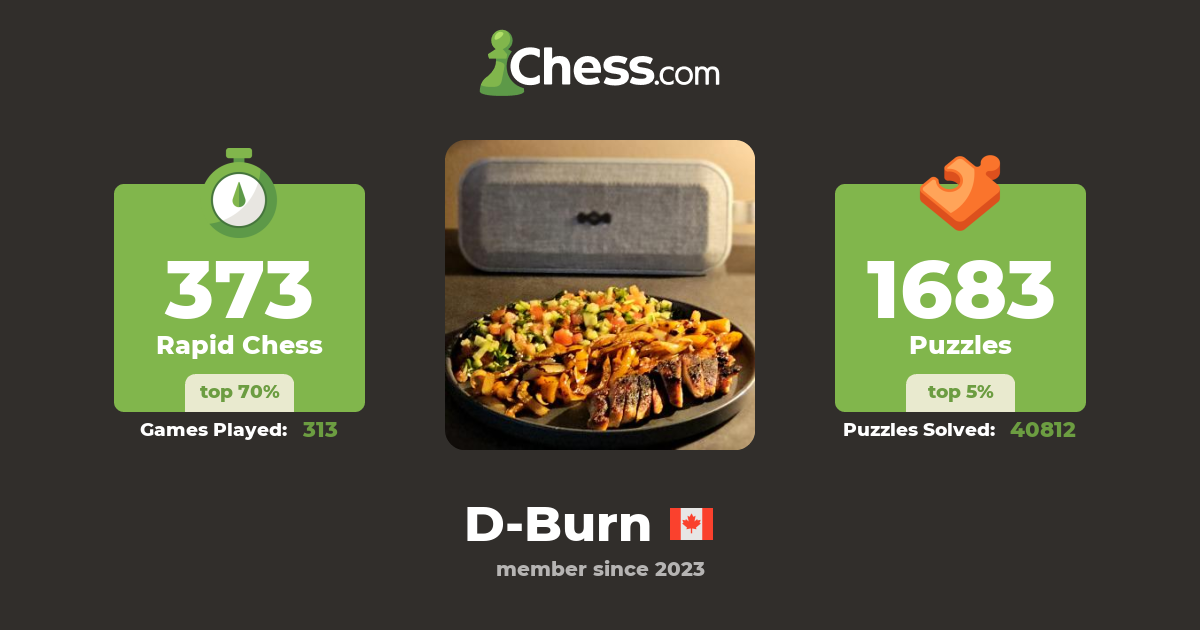 David Bruneau (D-Burn) - Chess Profile - Chess.com
