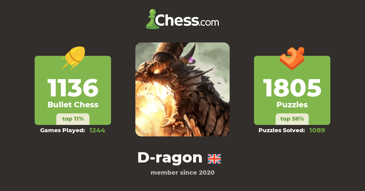 D-ragon - Chess Profile - Chess.com