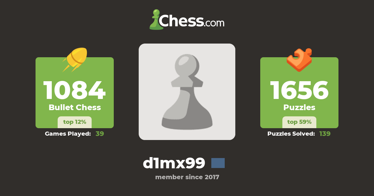 Hdjdhd Jejejd (d1mx99) - Chess Profile - Chess.com