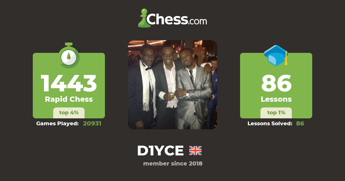 André Dyce (D1YCE) - Chess Profile - Chess.com