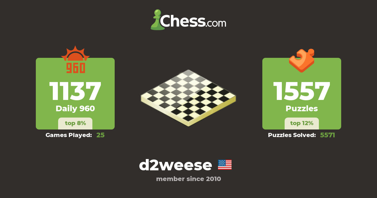 Dwight Weese (d2weese) - Chess Profile - Chess.com