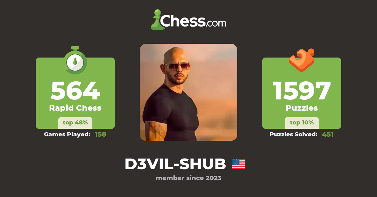 Angry Gaming (D3VIL-SHUB) - Chess Profile - Chess.com