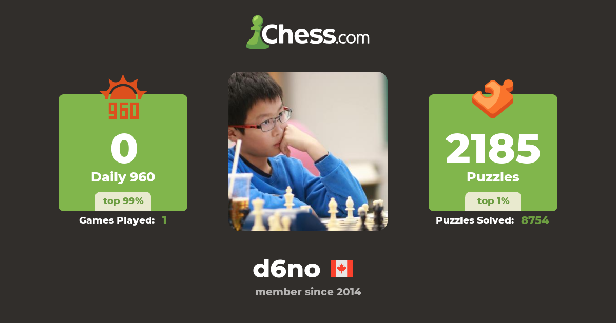 Alexander Chang (d6no) - Chess Profile - Chess.com