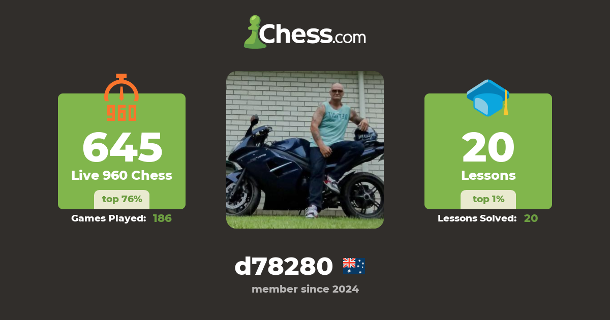 Luke Roberts (d78280) - Chess Profile - Chess.com