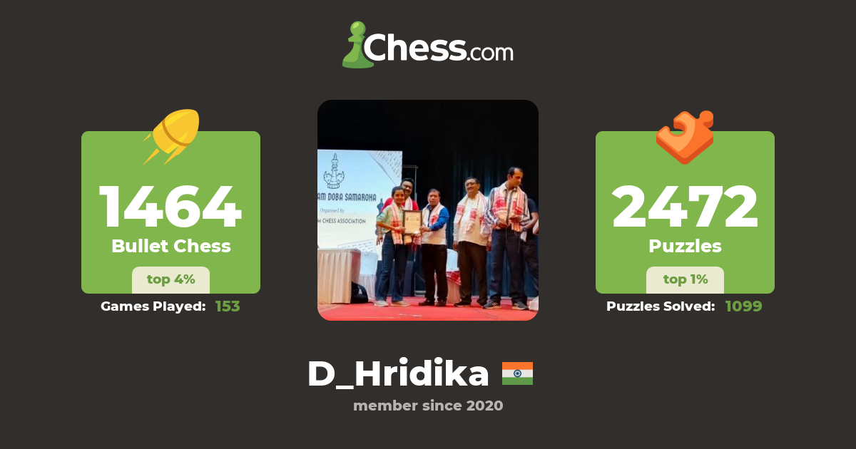 Hridika Das (D_Hridika) - Chess Profile - Chess.com