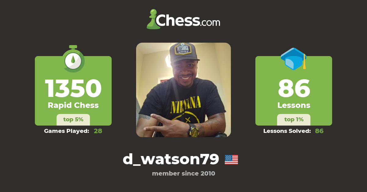 David Watson (d_watson79) - Chess Profile - Chess.com