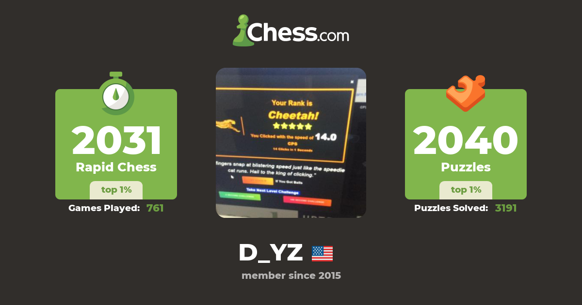 David Zhang (D_YZ) - Chess Profile - Chess.com