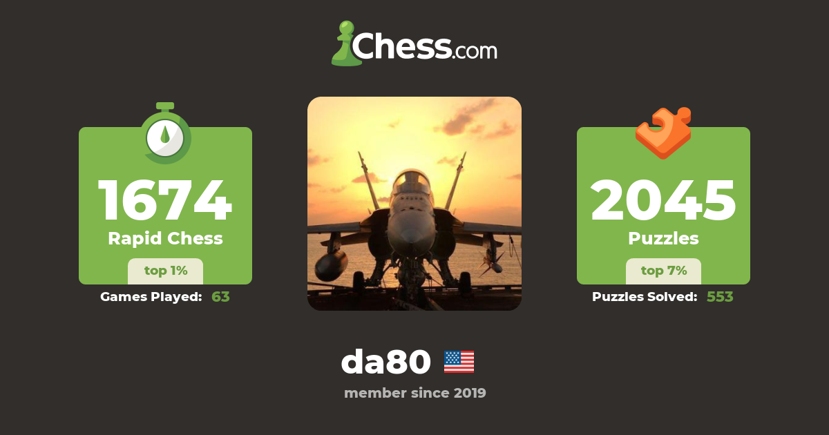 da80 - Chess Profile - Chess.com