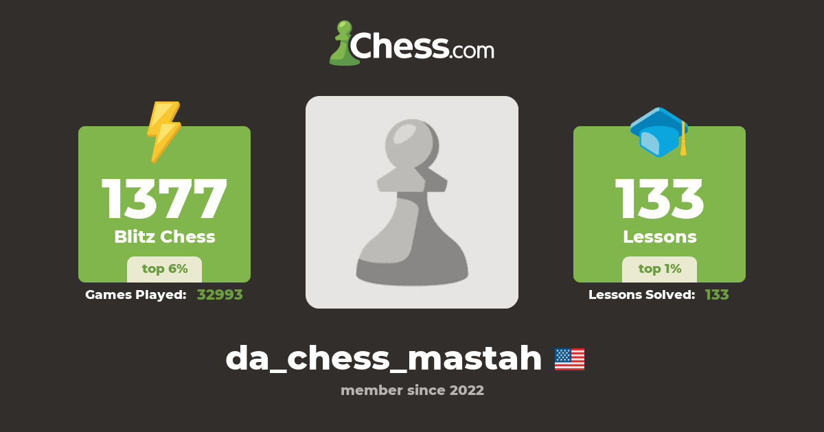 Da ChessMastah (da_chess_mastah) - Chess Profile - Chess.com