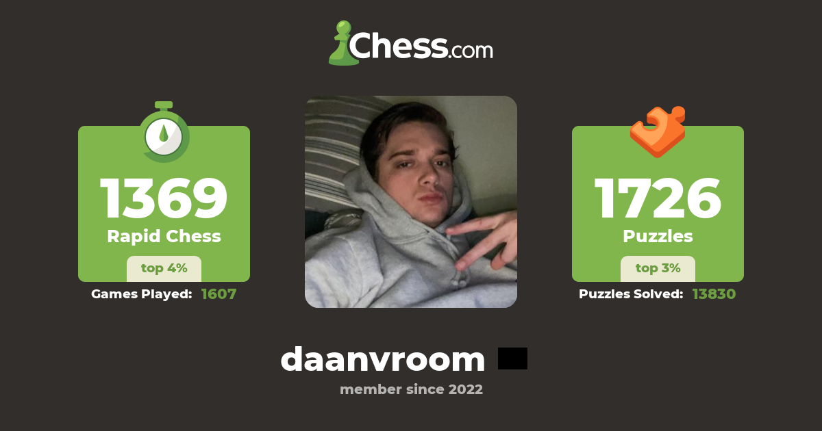 Daan Vroom (daanvroom) - Chess Profile - Chess.com