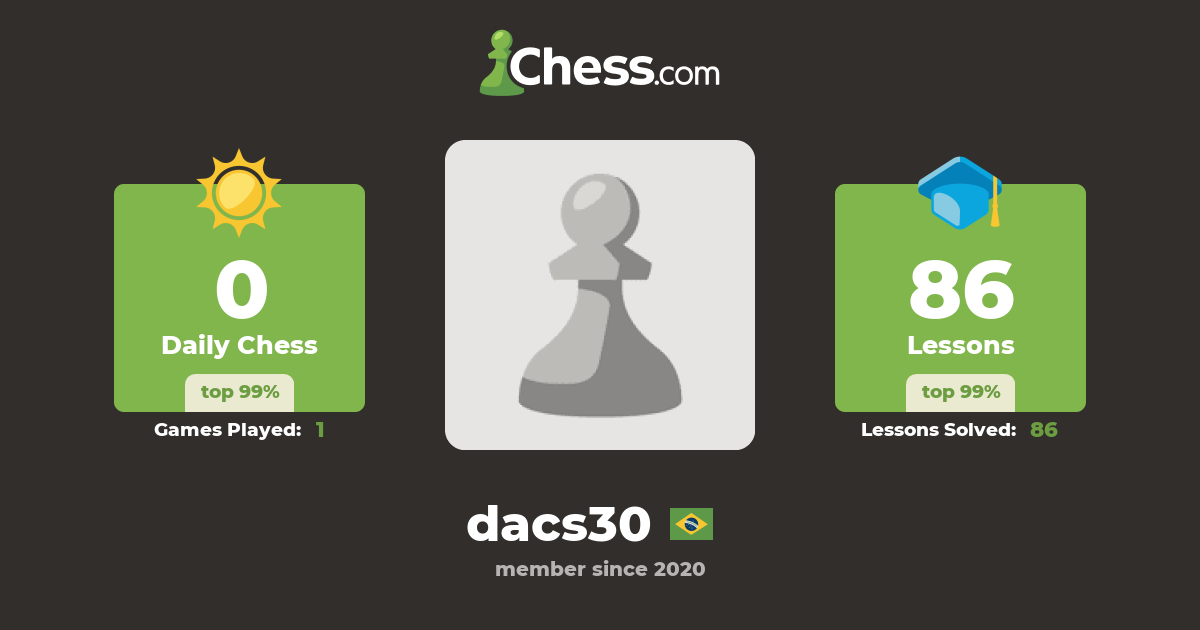 Danilo Augusto Correia da Silva (dacs30) - Chess Profile - Chess.com