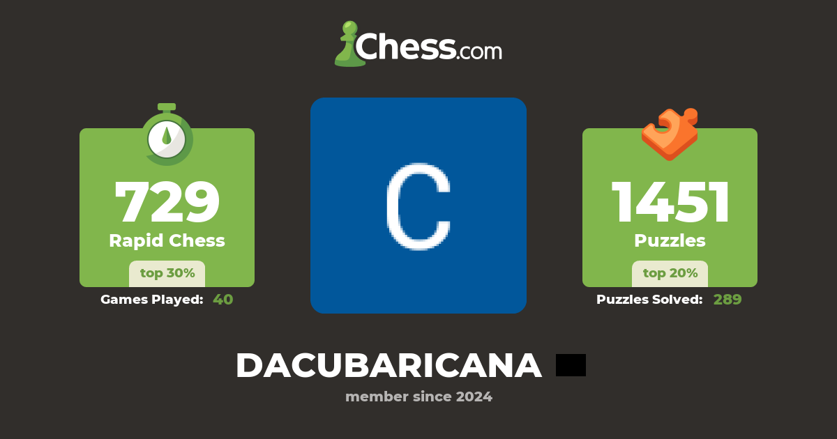 Christopher Villalobos (DACUBARICANA) - Chess Profile - Chess.com