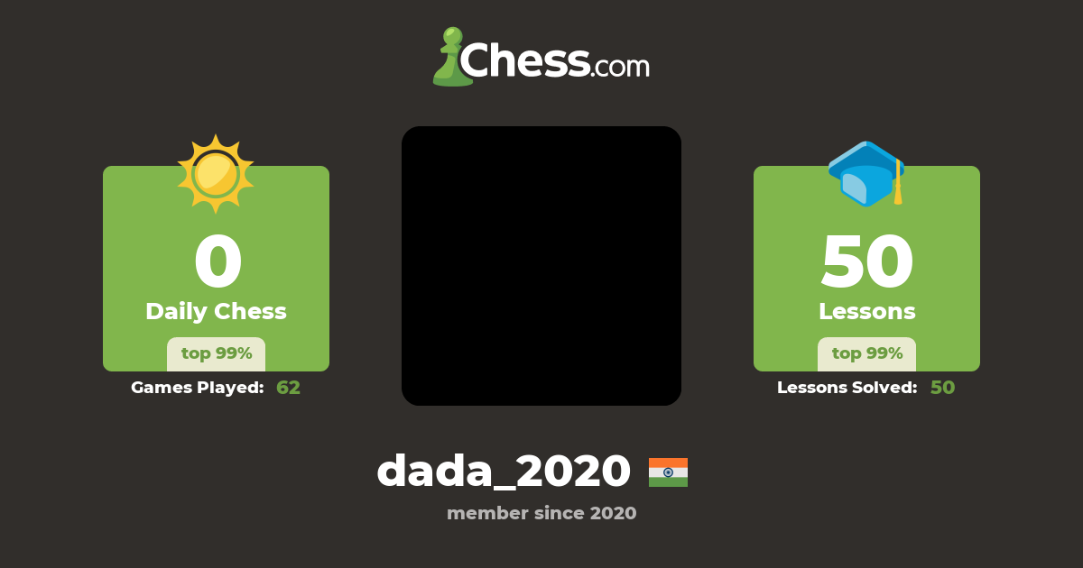 dada_2020 - Chess Profile - Chess.com