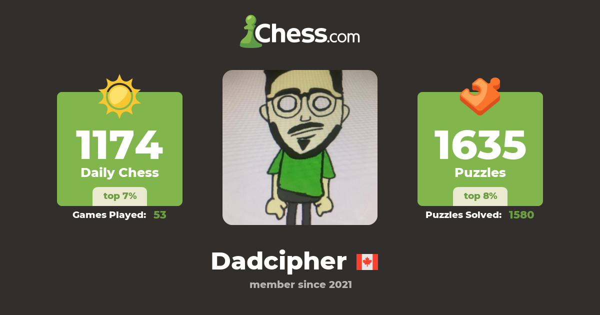Dadcipher - Chess Profile - Chess.com