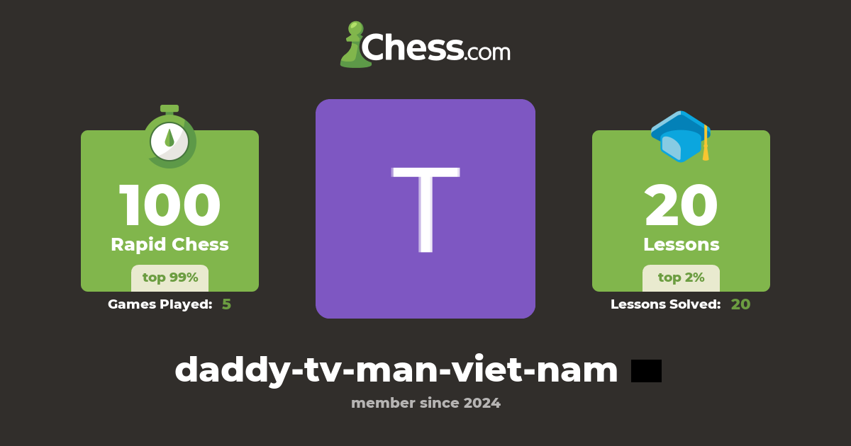 Trí Dũng Phạm Thế (daddy-tv-man-viet-nam) - Chess Profile - Chess.com