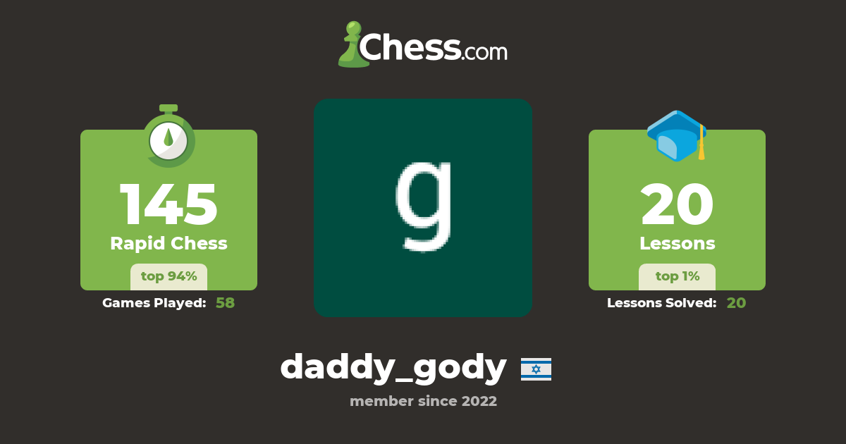 gody (daddy_gody) - Chess Profile - Chess.com
