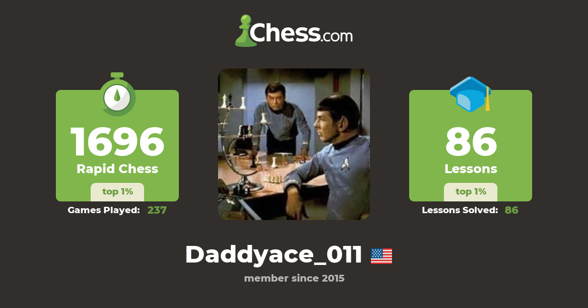 andrew hyatt (Daddyace_011) - Chess Profile - Chess.com