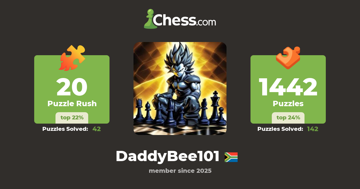 Daddy Bee (DaddyBee101) - Chess Profile - Chess.com