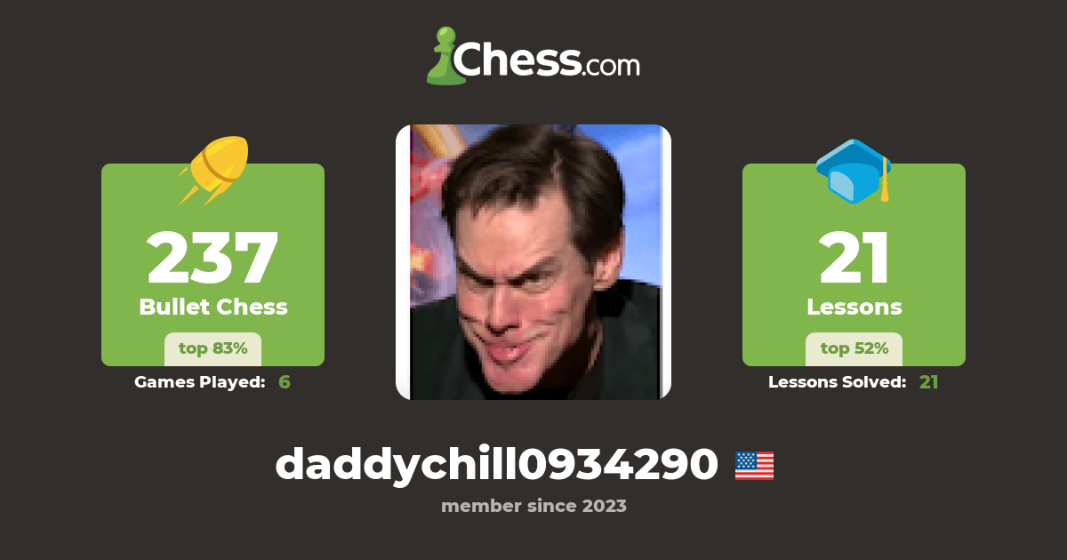 Braxton Corder (daddychill0934290) - Chess Profile - Chess.com