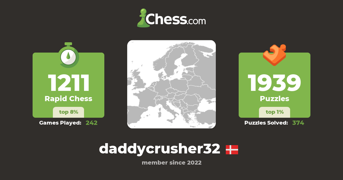 daddycrusher32 - Chess Profile - Chess.com