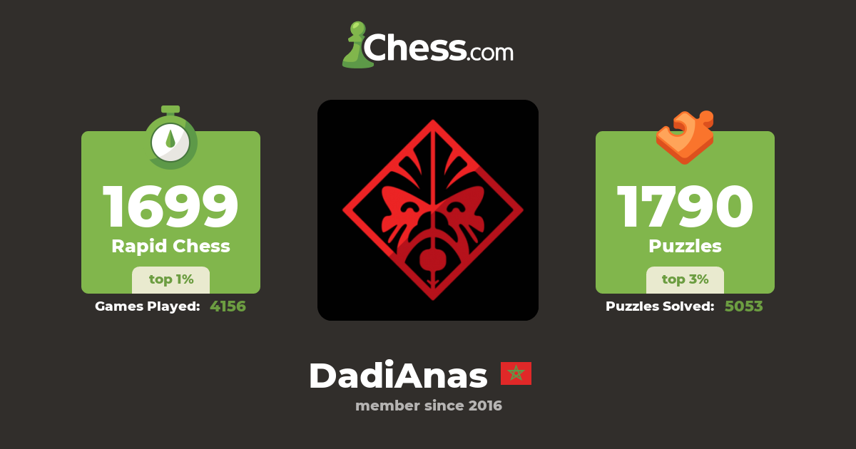 Anas Dadi (DadiAnas) - Chess Profile - Chess.com