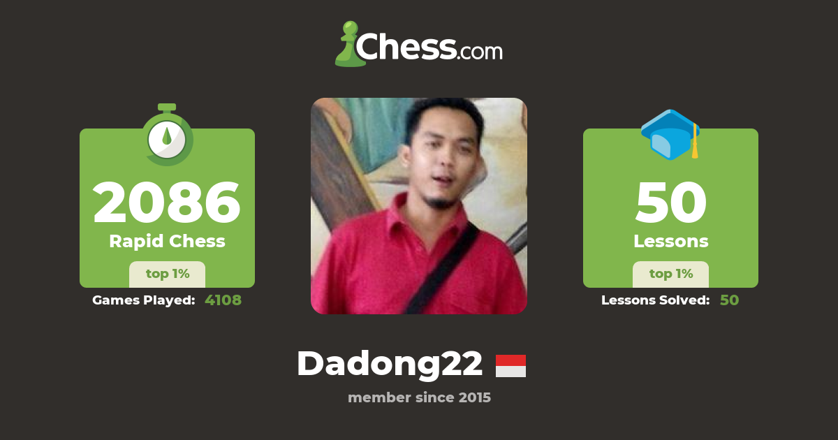 Dadong Dadong (Dadong22) - Chess Profile - Chess.com