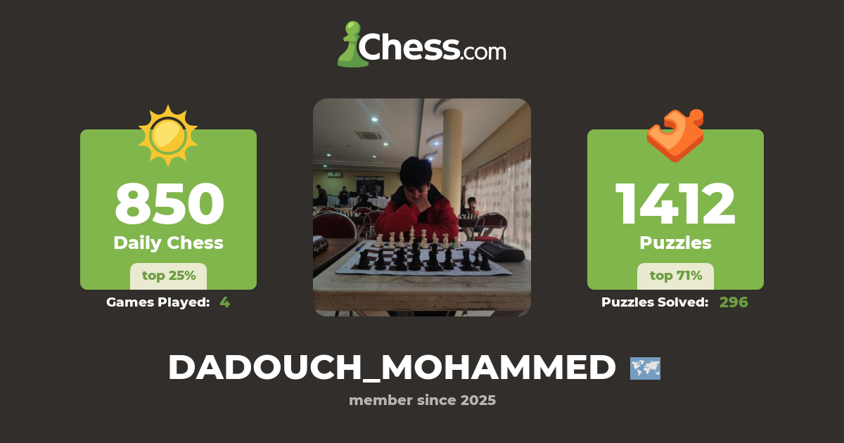 Hector (DADOUCH_MOHAMMED) - Chess Profile - Chess.com