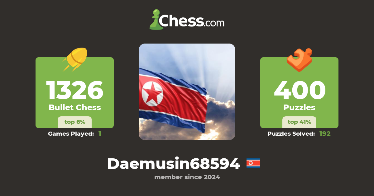Daemusin (Daemusin68594) - Chess Profile - Chess.com