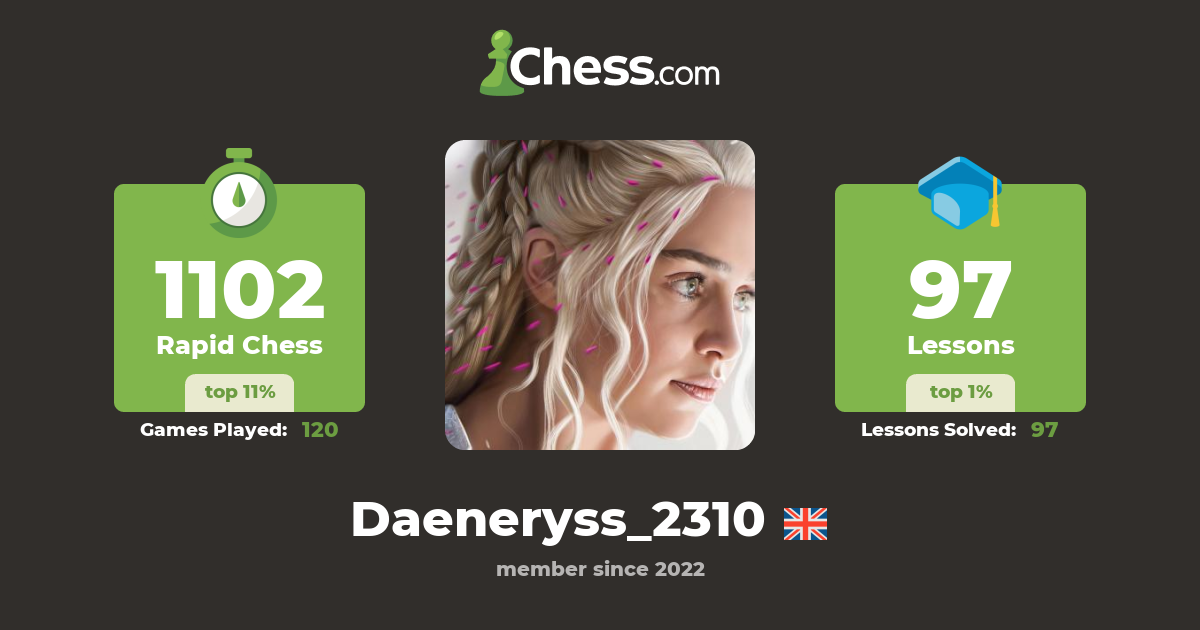 Emilia Clarke (Daeneryss_2310) - Chess Profile - Chess.com
