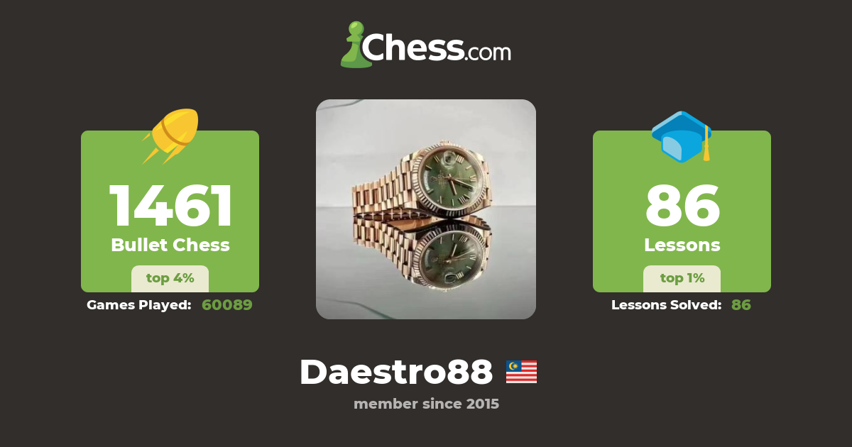 Daestro 88 (Daestro88) - Chess Profile - Chess.com
