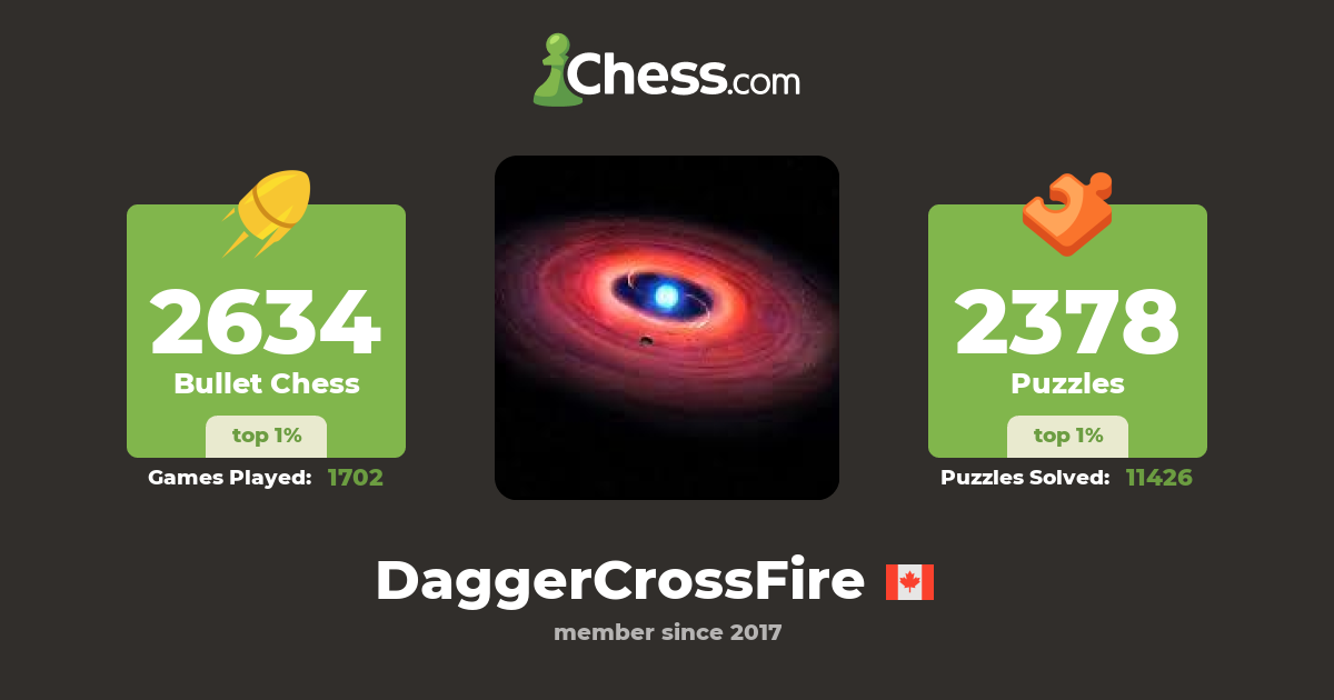 DaggerCrossFire - Chess Profile - Chess.com