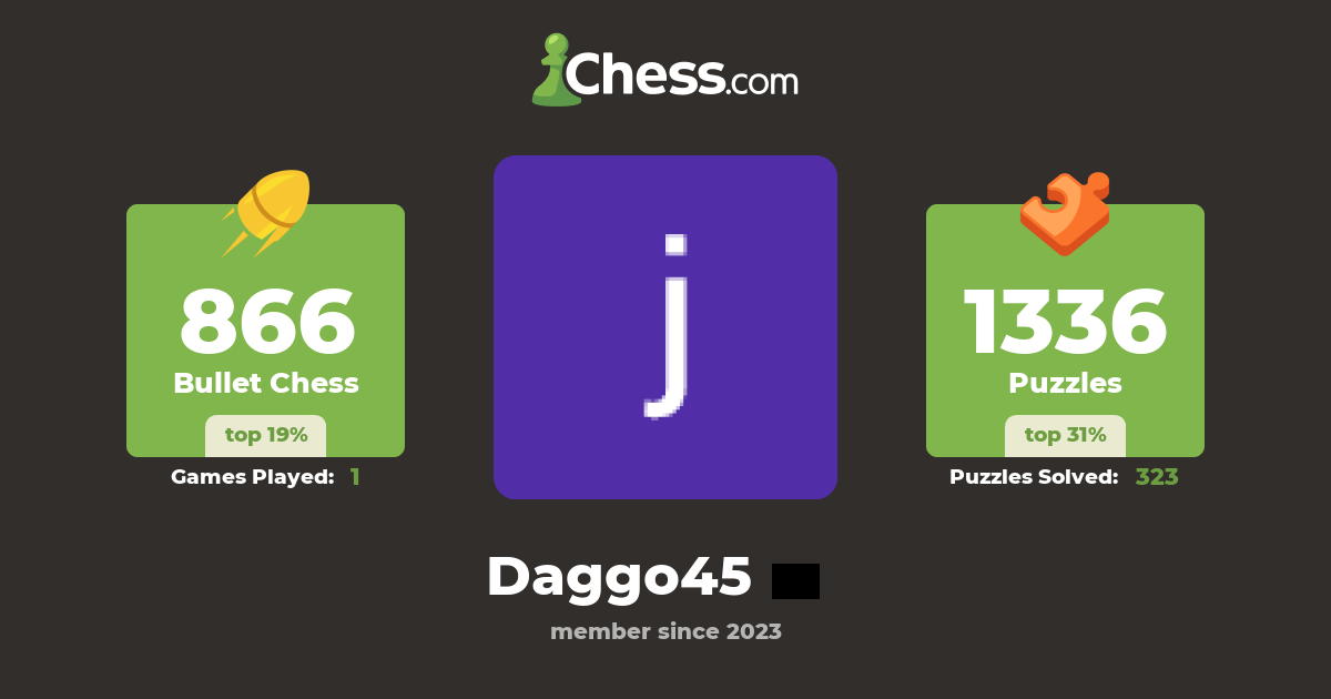 james D'agostino (Daggo45) - Chess Profile - Chess.com